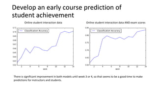 Using real-time dashboards to improve student engagement in virtual ...