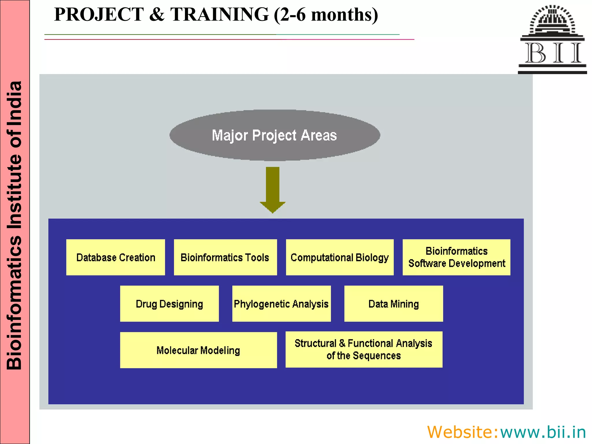 Bioinformatics Institute Of India Ppt