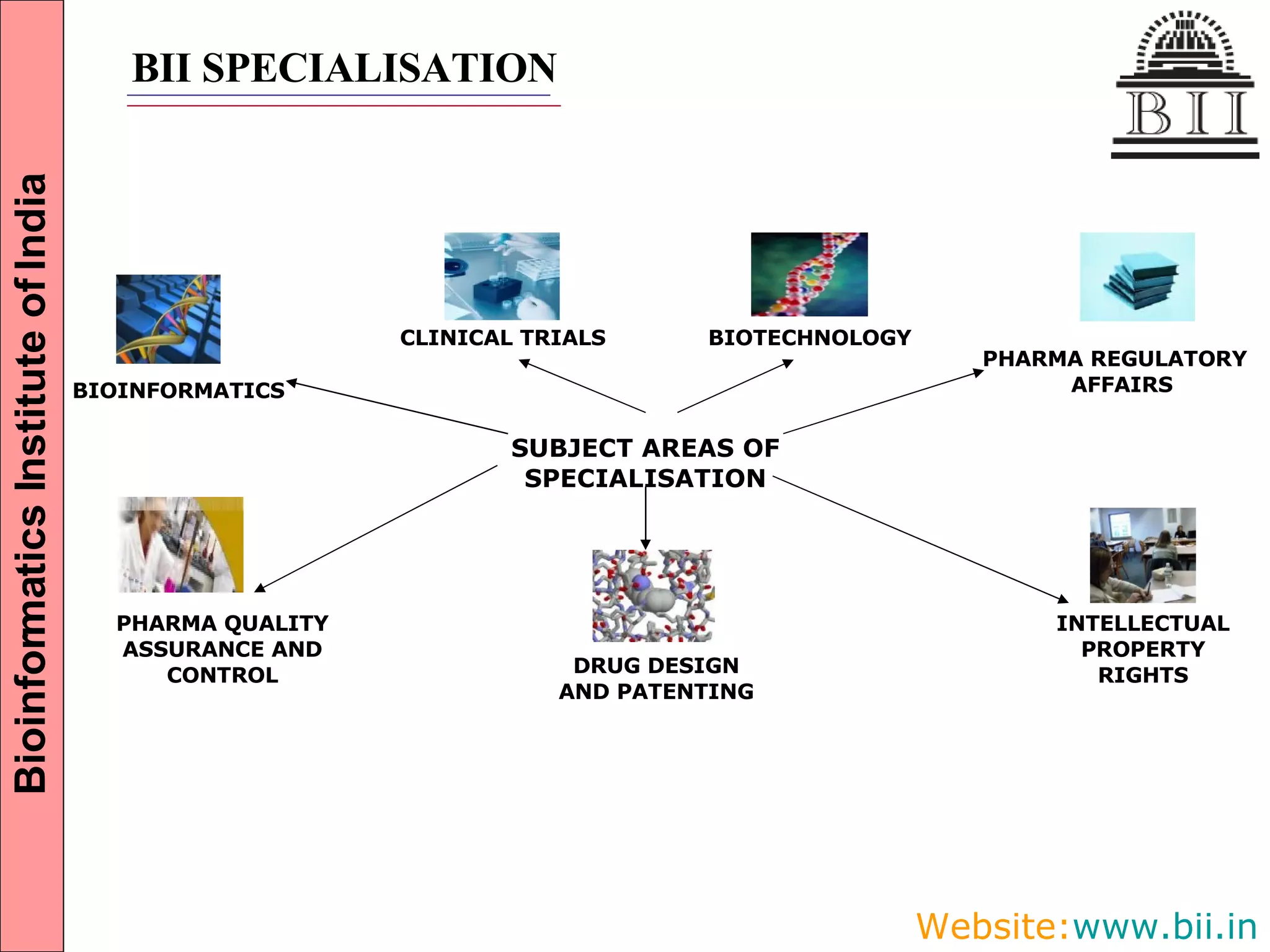 Bioinformatics Institute of India | PPT