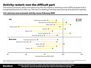 bii-global-outlook-in-charts.pdf