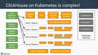 Data Warehouse on Kubernetes: lessons from Clickhouse Operator | PDF