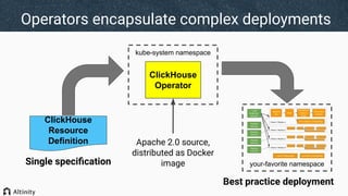 Data Warehouse on Kubernetes: lessons from Clickhouse Operator | PDF