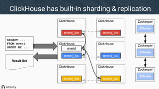 Data Warehouse on Kubernetes: lessons from Clickhouse Operator | PDF