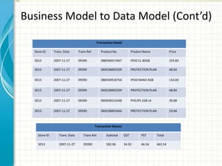 IM01: Business Intelligence | PPT