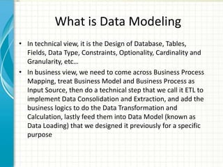 IM01: Business Intelligence | PPT