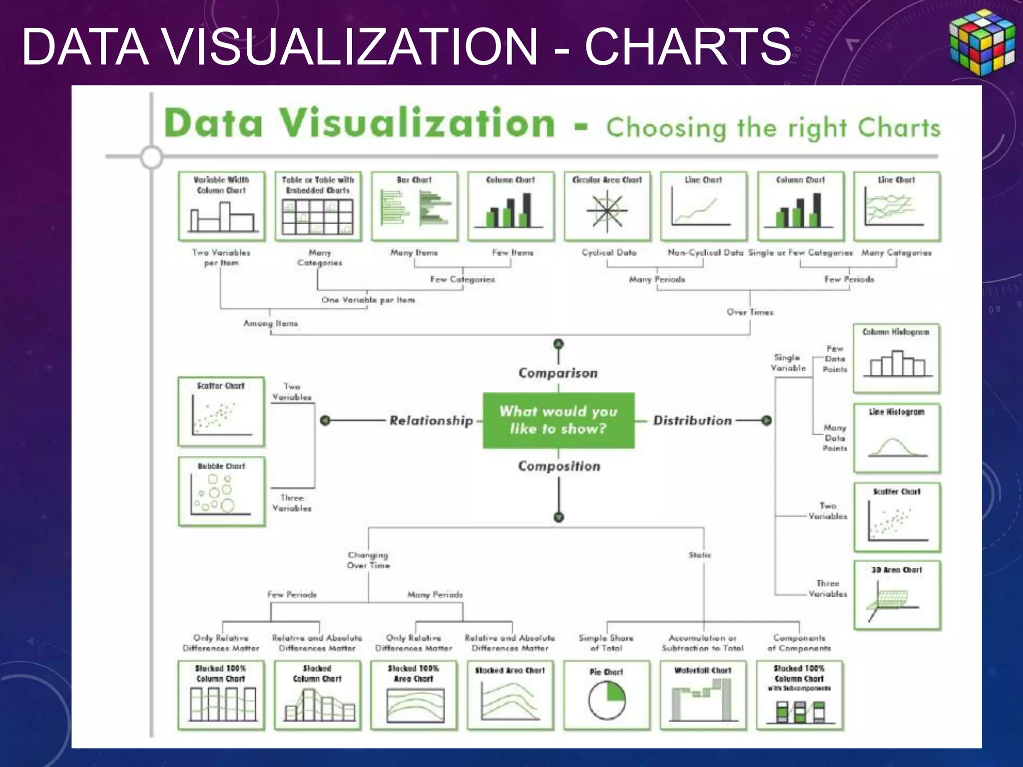 Business Intelligence | PPTX