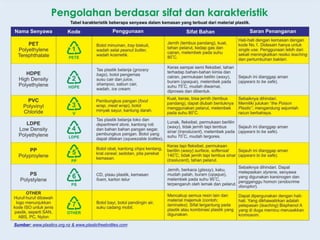 Bijak Kelola Sampah Plastik.pdf