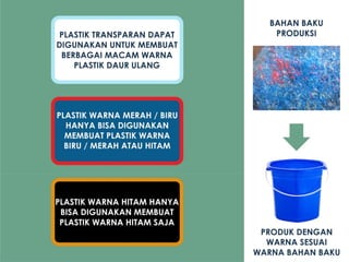 Bijak Kelola Sampah Plastik.pdf