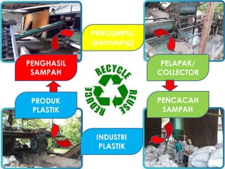 Bijak Kelola Sampah Plastik.pdf
