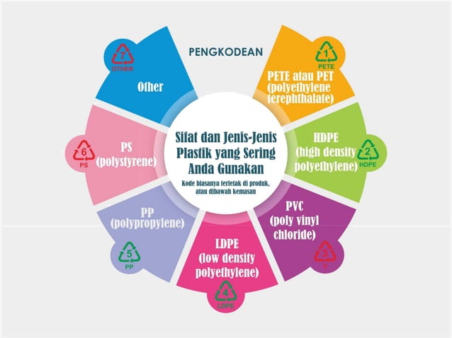 Bijak Kelola Sampah Plastik.pdf