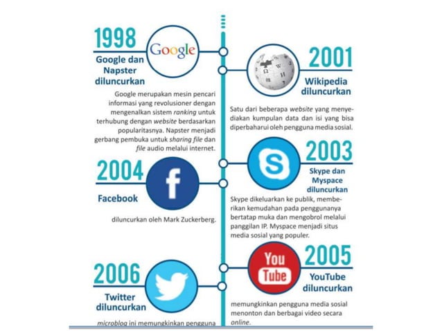 Bijak Mengunakan Media Sosial dan Bentuk Pelanggaran UU ITE.pptx
