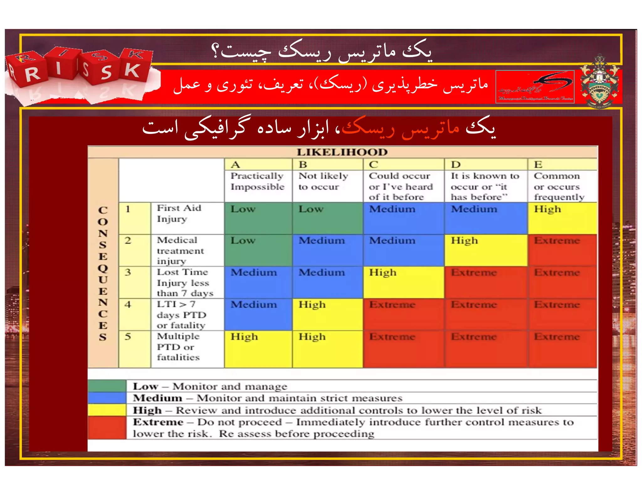 Risk Matrix, definition, theory and practice/DRM Series/Bijan Yavar | PPT