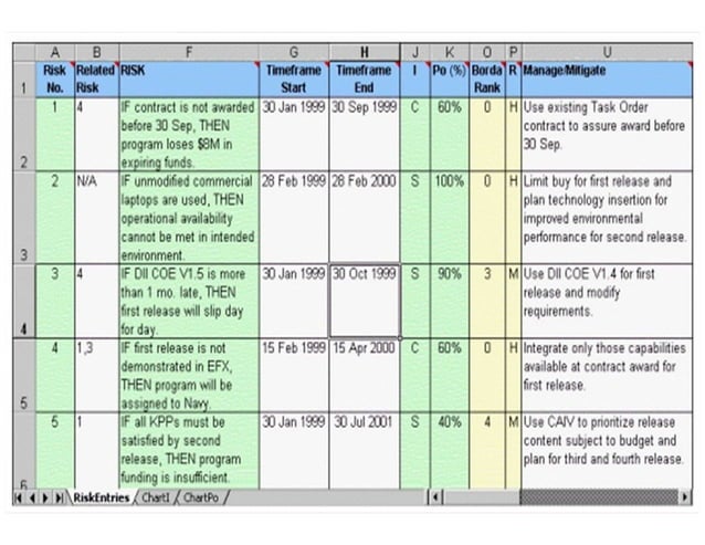 Risk Matrix, definition, theory and practice/DRM Series/Bijan Yavar | PPT