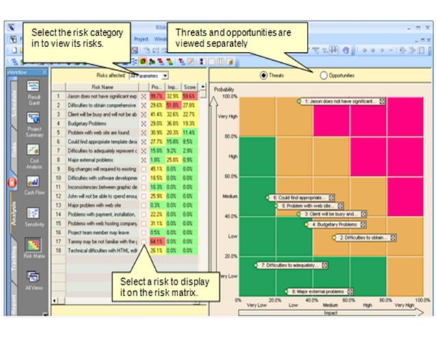 Risk Matrix, definition, theory and practice/DRM Series/Bijan Yavar | PPT