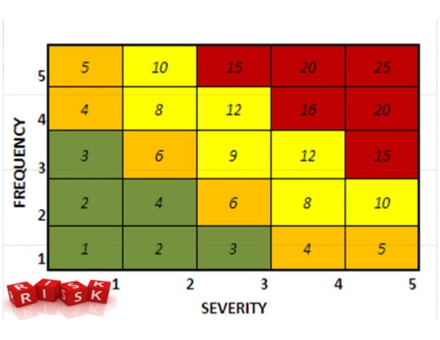 Risk Matrix, definition, theory and practice/DRM Series/Bijan Yavar