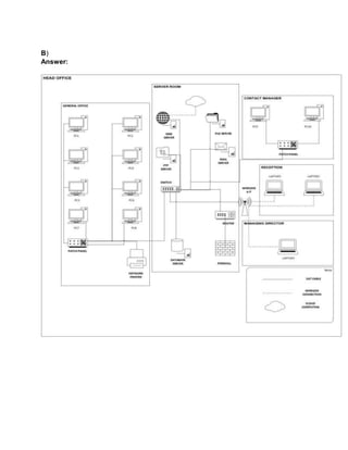 Computer Network ASsignment | DOCX
