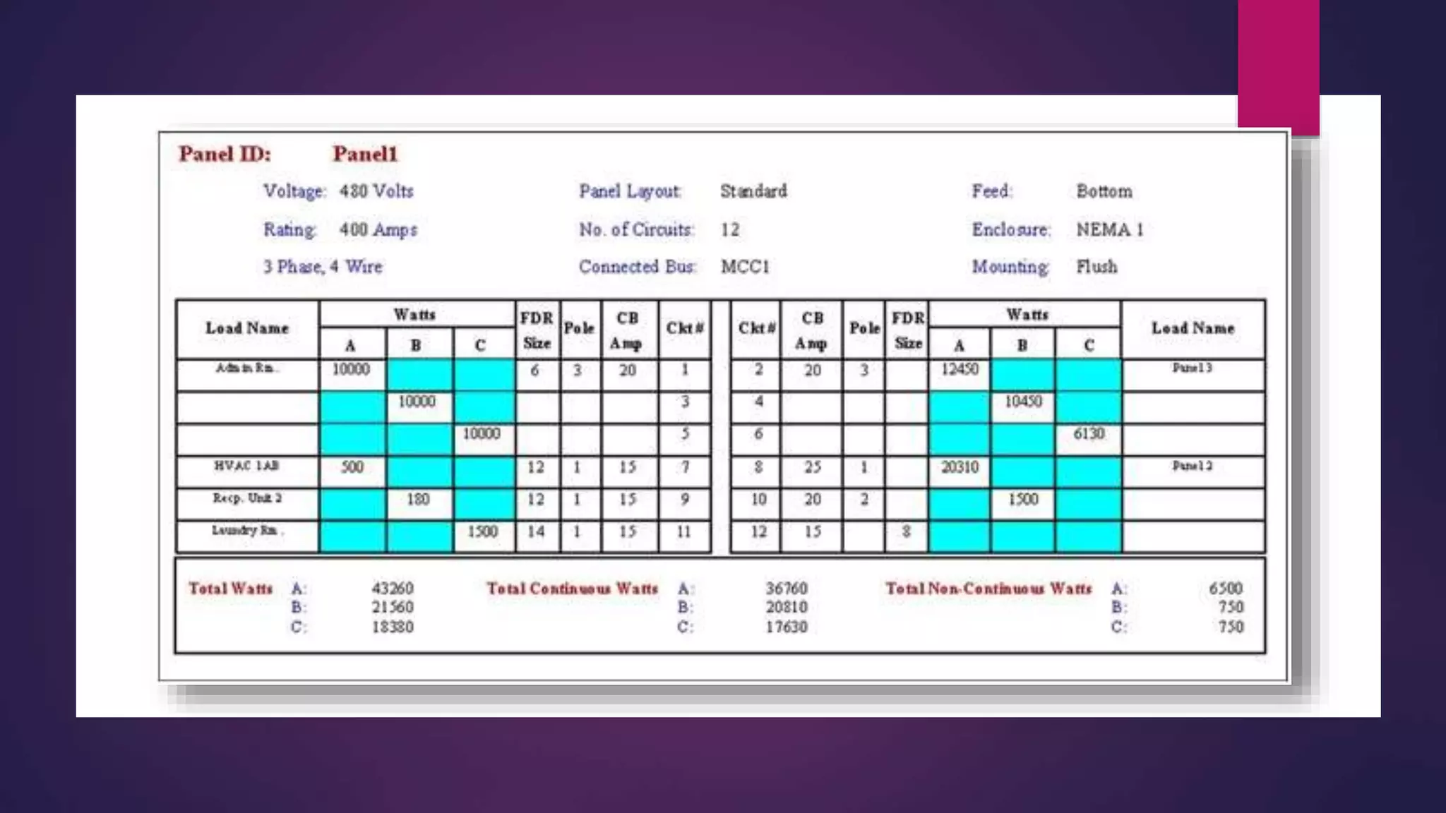 Seminar on load scheduling and load shedding | PPTX