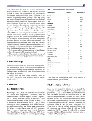 Impact of audit failures and internal control on performance of public ...