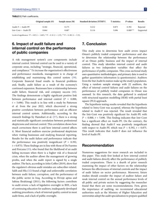 Impact of audit failures and internal control on performance of public ...
