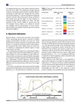 Burned area assessment using Sentinel-2A satellite imagery and DNBR ...