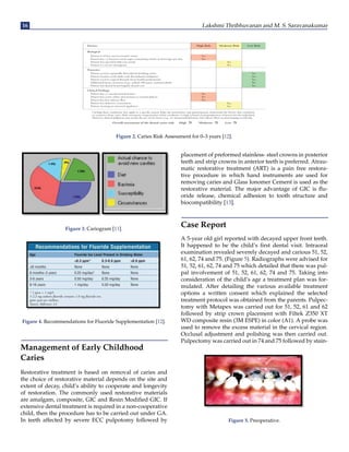 An Update On Early Childhood Caries – A Review | PDF