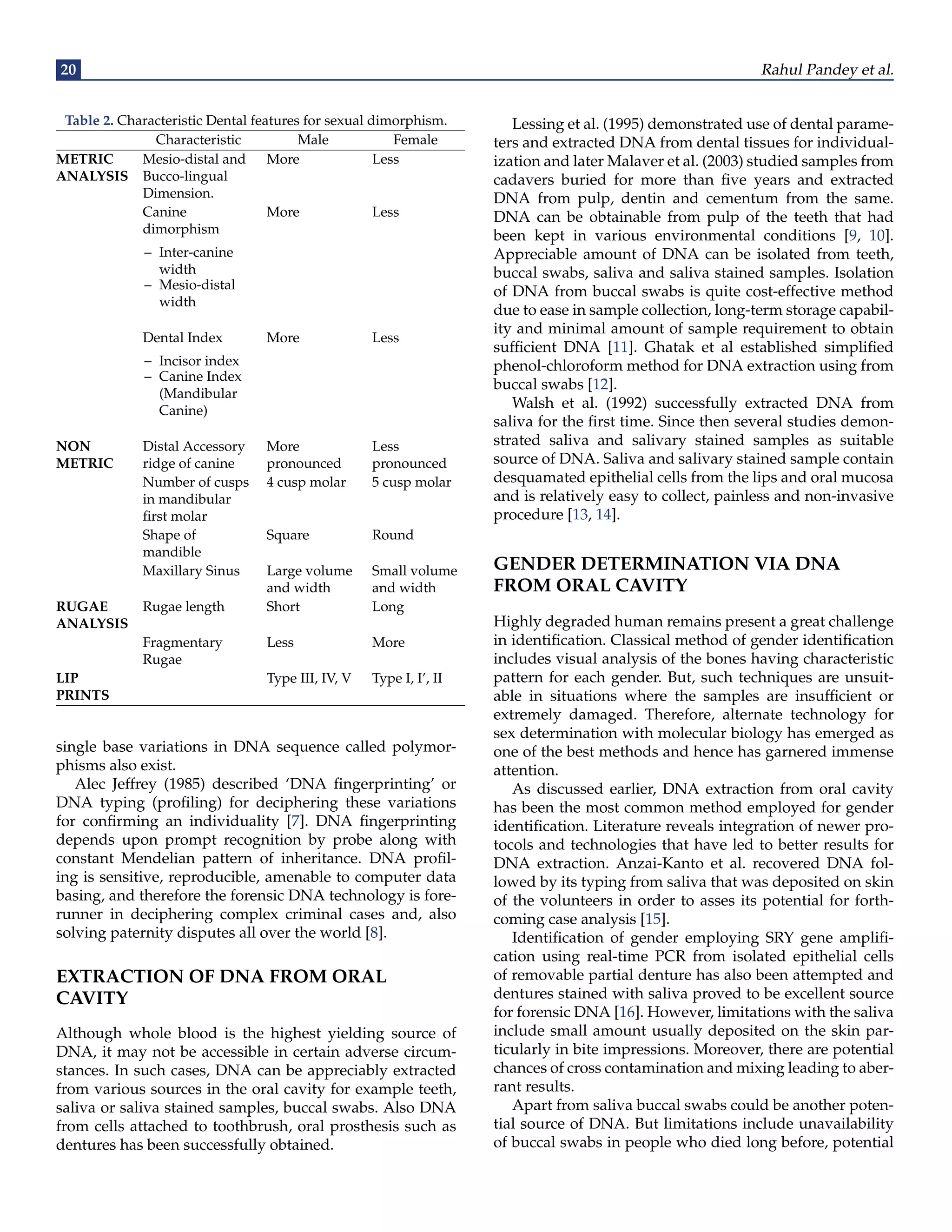Molecular Technique for Gender Identification: A Boon in Forensic ...