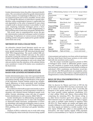 Molecular Technique for Gender Identification: A Boon in Forensic ...