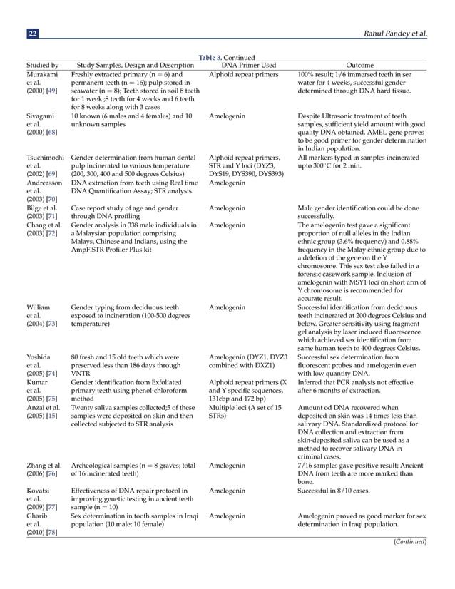 Molecular Technique for Gender Identification: A Boon in Forensic ...