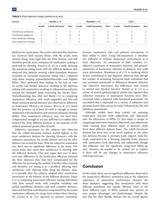 A comparative evaluation of masticatory efﬁciency and satisfaction with different types of ...