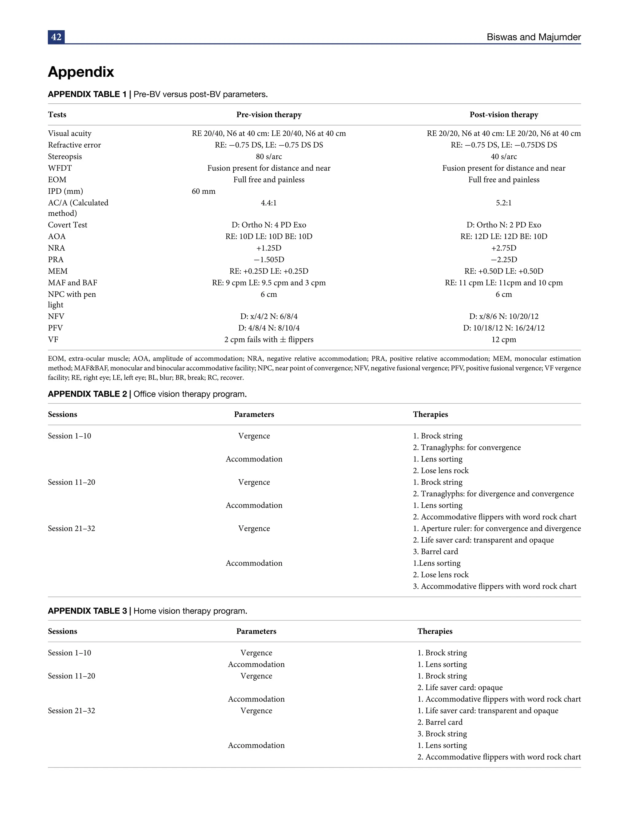 A case of fusional vergence disorder associated with myopia | PDF