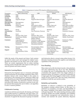 A Comprehensive Study on Online Teaching–Learning (OTL) System and ...