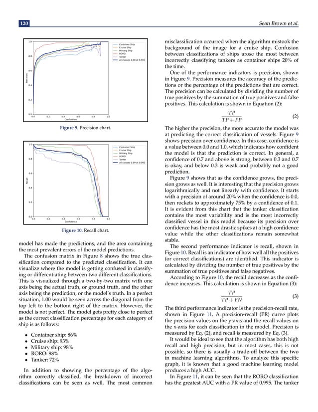 Object Detection And Ship Classification Using Yolov5 Pdf