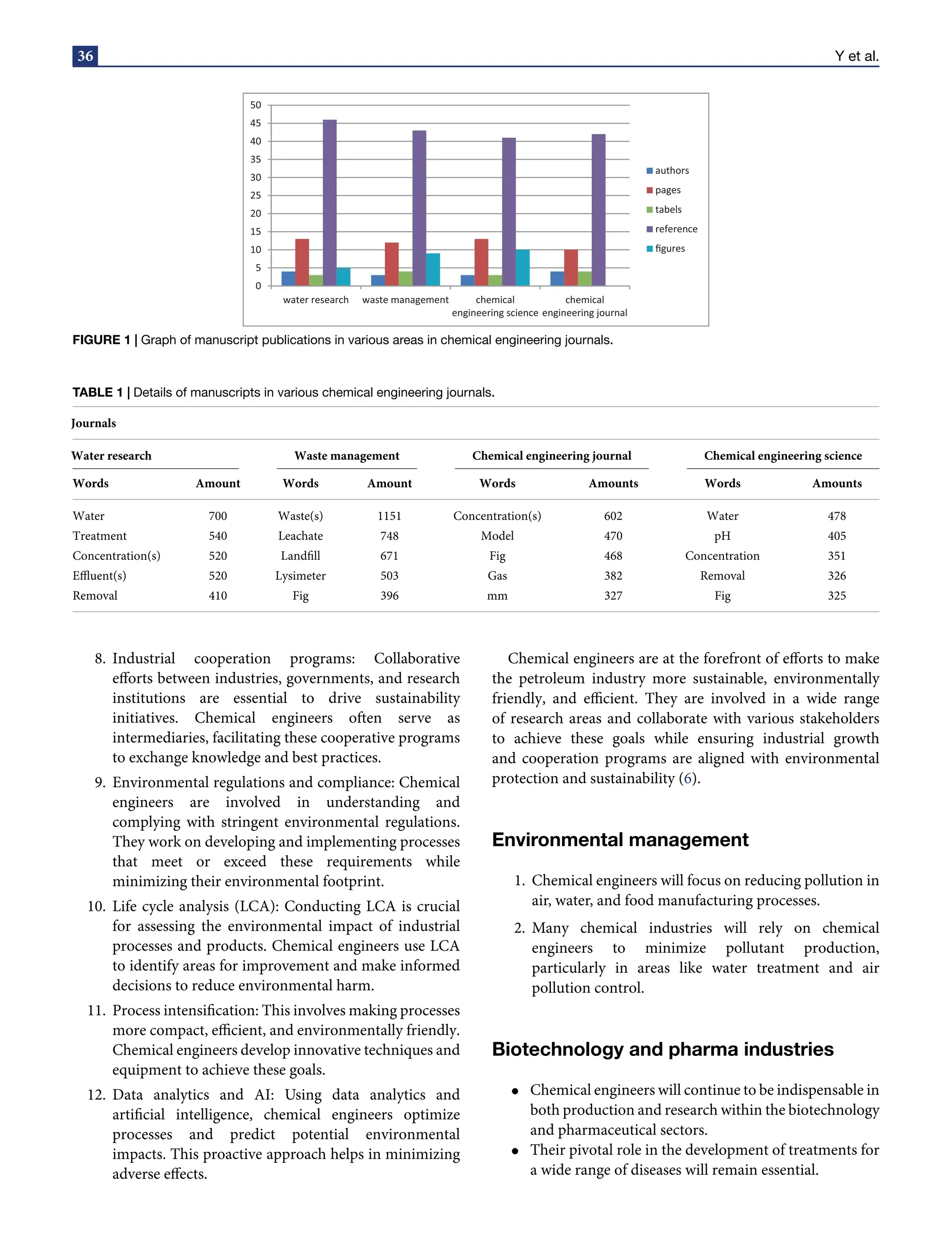 Prospectus of chemical engineering review | PDF