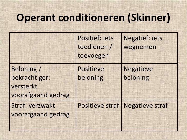 Bijeenkomst 4 ontwikkelingspsychologie