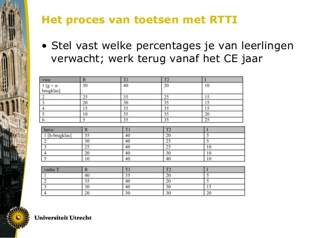 Over toetsen: taxonomie van Bloom, RTTI en de toekomst
