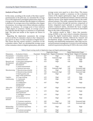 Assessing the Digital Transformation Maturity of Motherboard Industry: A Fuzzy AHP Approach ...