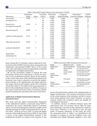 Assessing the Digital Transformation Maturity of Motherboard Industry ...
