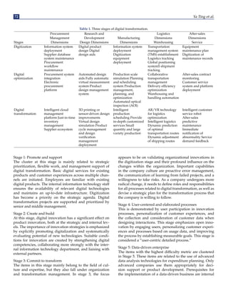 Assessing the Digital Transformation Maturity of Motherboard Industry: A Fuzzy AHP Approach ...