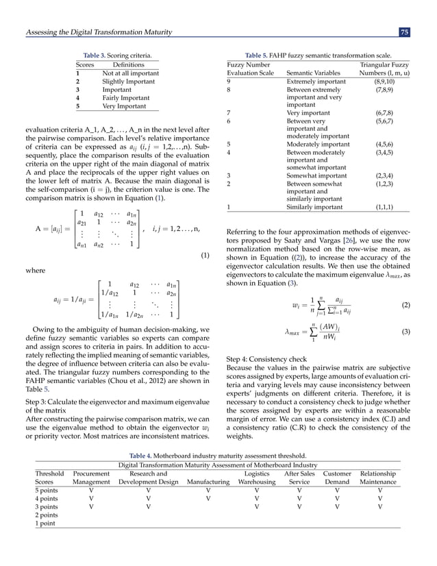 Assessing the Digital Transformation Maturity of Motherboard Industry ...