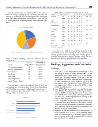 A Study on Consumer Perception Towards Mobile Wallet with Special ...