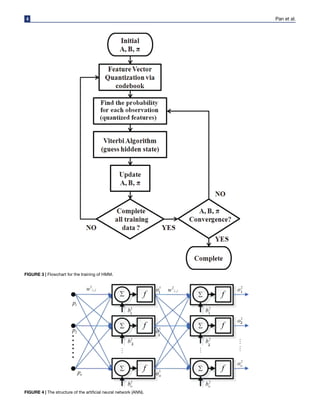 Emotion Recognition Based on Speech Signals by Combining Empirical Mode Decomposition and Deep ...