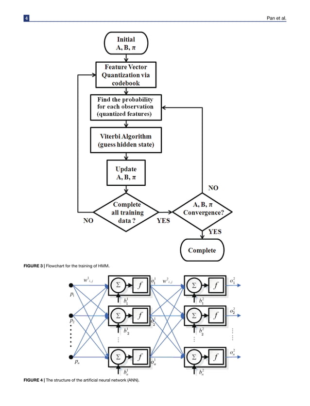 Emotion Recognition Based on Speech Signals by Combining Empirical Mode Decomposition and Deep ...
