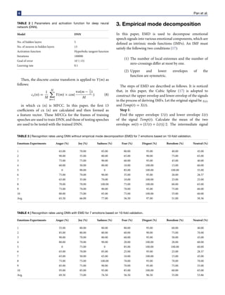 Emotion Recognition Based on Speech Signals by Combining Empirical Mode Decomposition and Deep ...