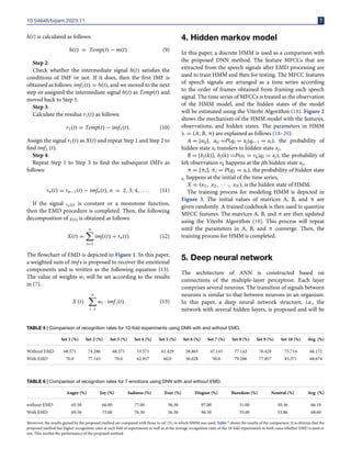 Emotion Recognition Based on Speech Signals by Combining Empirical Mode Decomposition and Deep ...