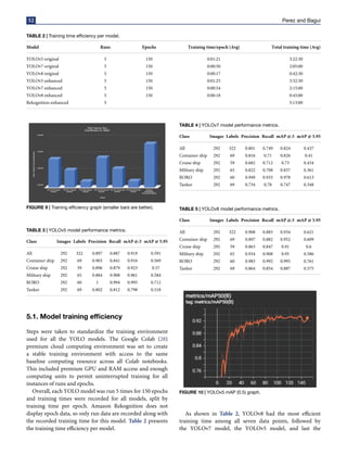 Object detection and ship classification using YOLO and Amazon Rekognition | PDF | Web ...