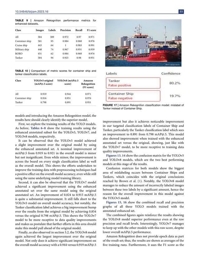 Object detection and ship classification using YOLO and Amazon Rekognition | PDF