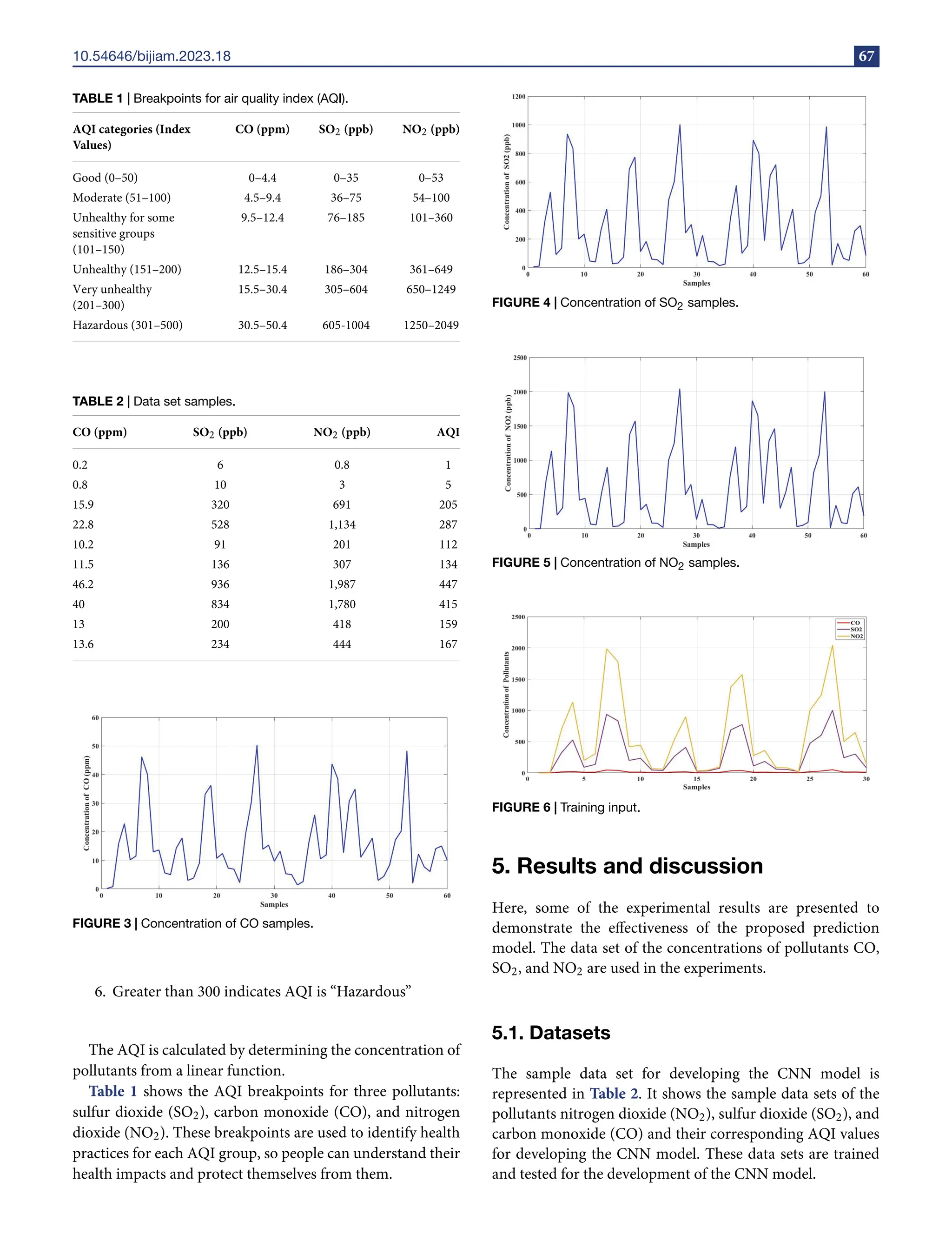 Air Quality Forecasting Using Convolutional Neural Networks Pdf