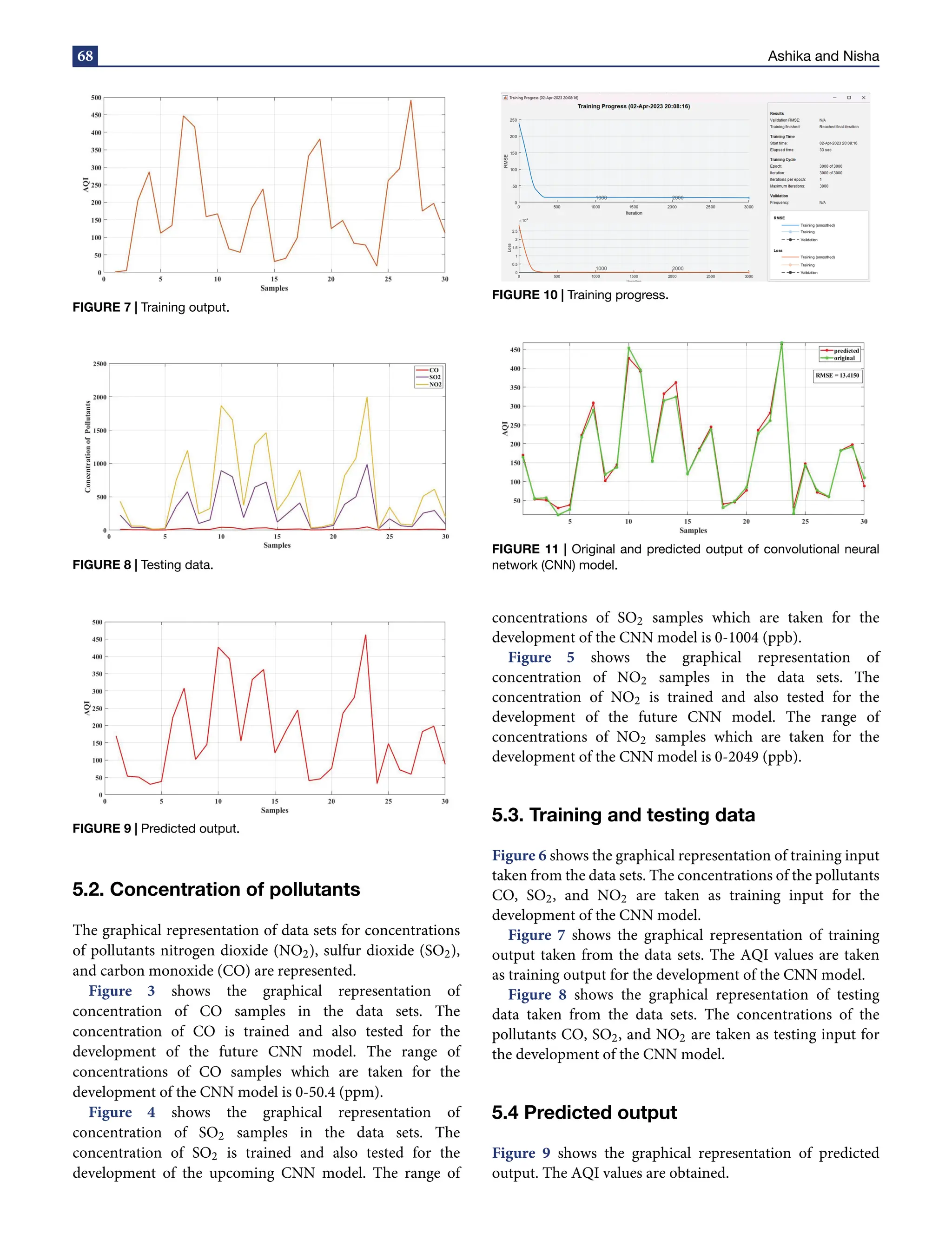 Air quality forecasting using convolutional neural networks | PDF | Indoor Environmental Quality ...