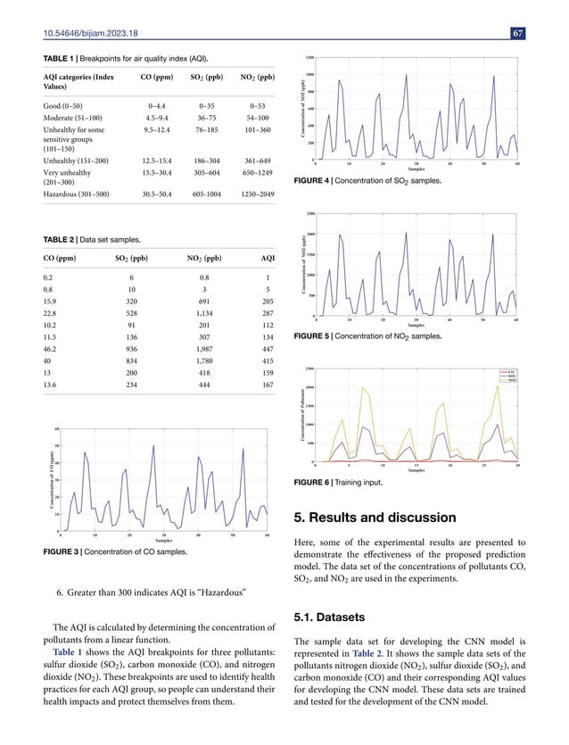 Air quality forecasting using convolutional neural networks | PDF | Indoor Environmental Quality ...