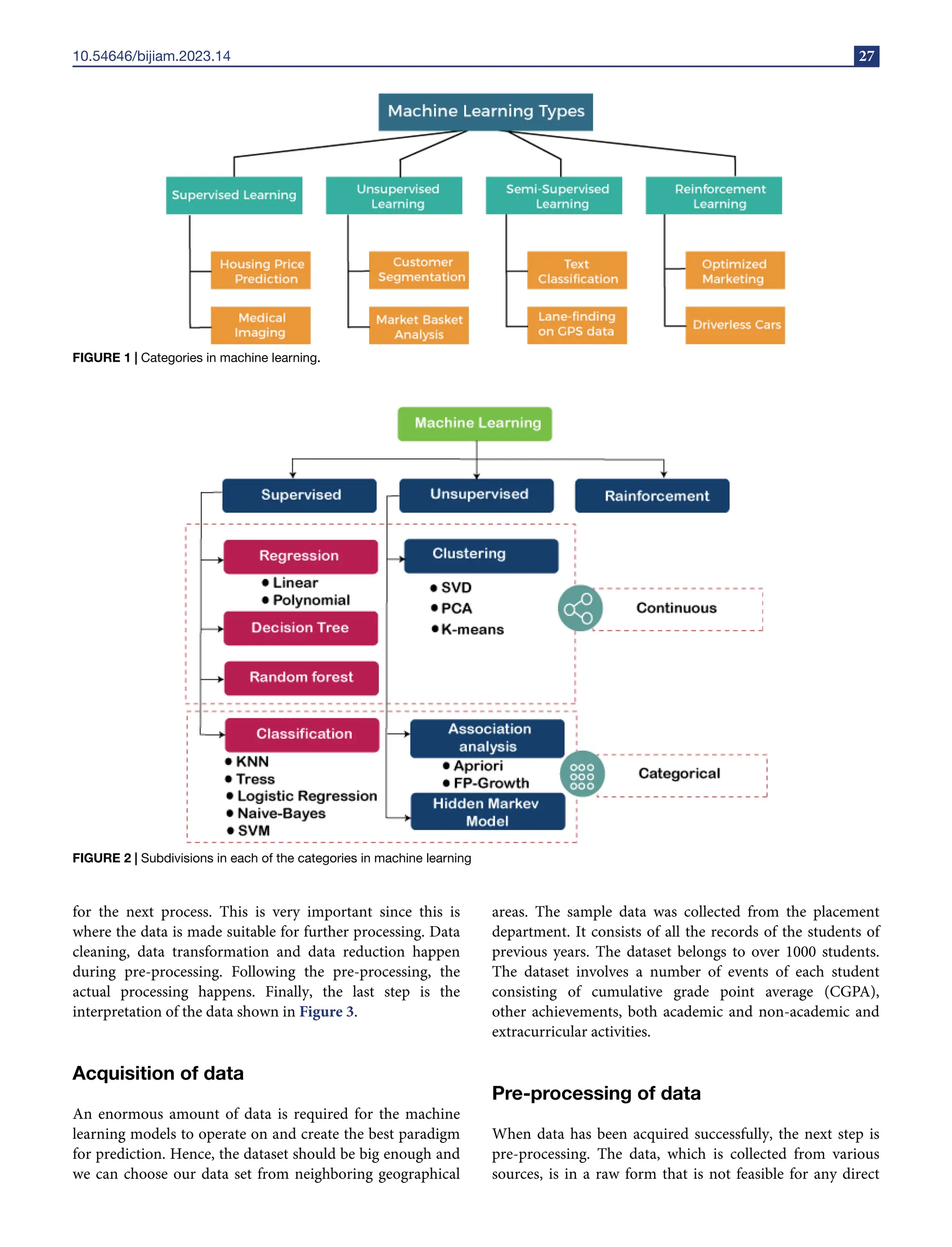 Prognostication of the placement of students applying machine learning ... Prognostication of the placement of students applying machine learning ...